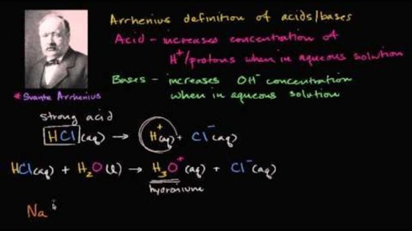 Arrhenius Model Of Acids And Bases Solved Q4. A. According To